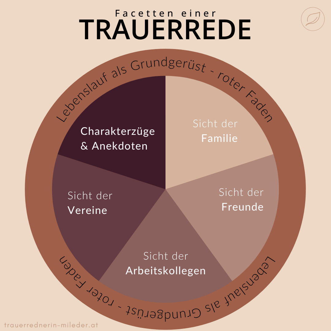 Trauerrede Vorlage – Aufbau, Beispiele & persönliche Worte